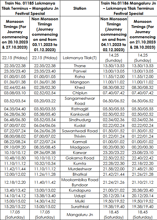 Mangalore Today | Latest main news of mangalore, udupi - Page Central ...