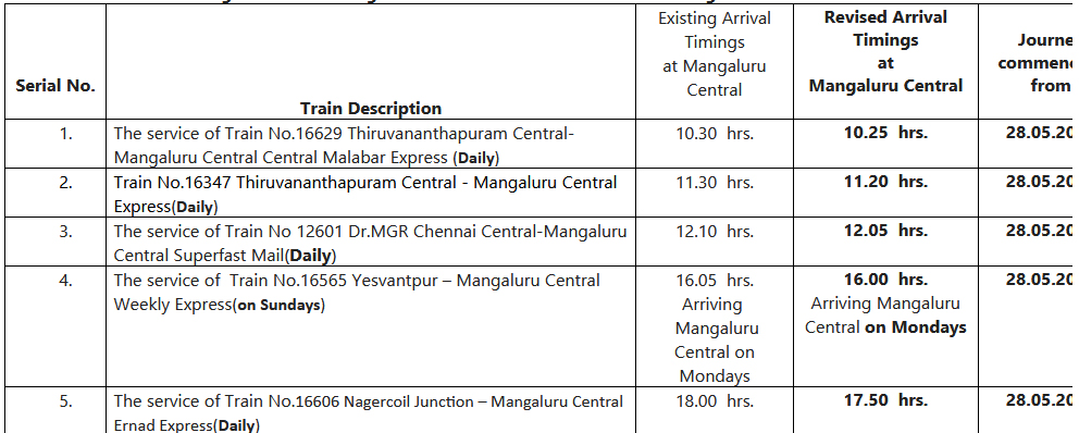 Mangalore Today | Latest main news of mangalore, udupi - Page Revision ...
