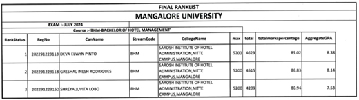 Mangalore Today | Latest main news of mangalore, udupi - Page Nitte ...