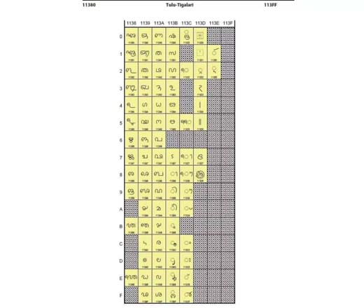 Mangalore Today | Latest main news of mangalore, udupi - Page Tulu ...