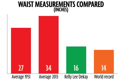 Is 16 inches the smallest waist ever?